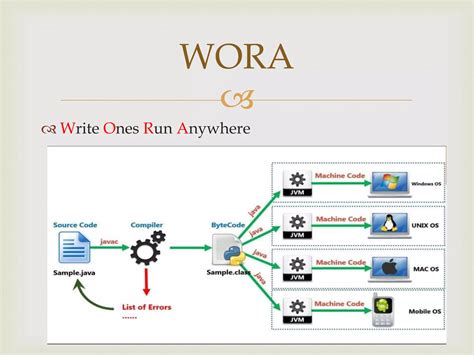 Oop Introduction With Java Programming Language Pptx Programming