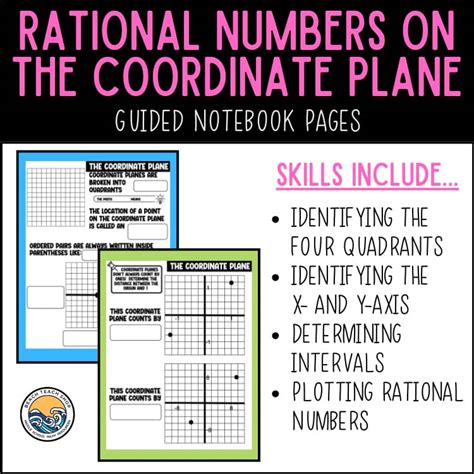 Rational Numbers On The Coordinate Plane Guided Notes By Beachteachshop