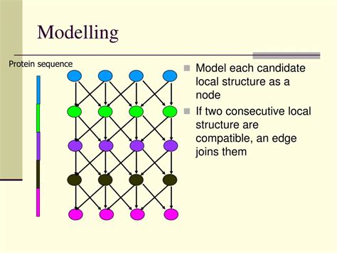 Ppt Ab Initio Methods For Protein Structure Prediction Powerpoint Presentation Id 3701789