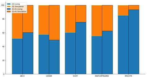 Python Grouped Stacked Bars In A Plot From Pandas Dataframe Stack