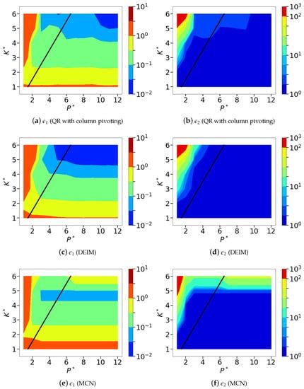 Fluids Special Issue Numerical Fluid Flow Simulation Using