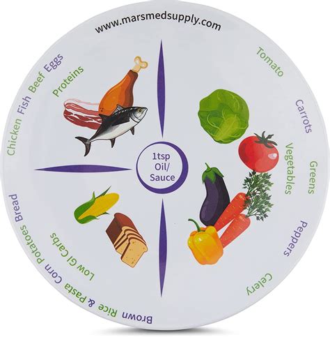 Mars Wellness 2 Pack 10 Portion Control Plate Myplate Proven Method