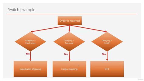 Working With Flow Switch Microsoft Power Automate Flow Crash Course