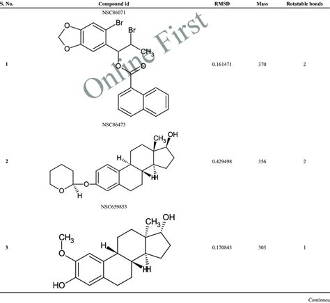 Molecular Hits Details Using The Pharmacophore Model Download