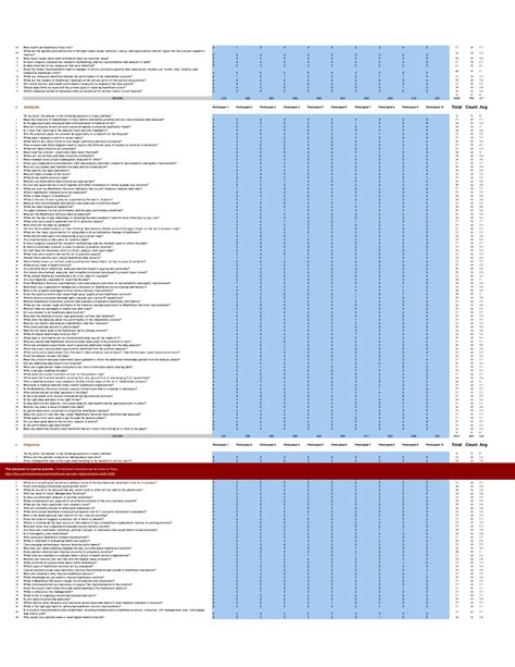 Healthcare Services Implementation Toolkit Template Excel Xls