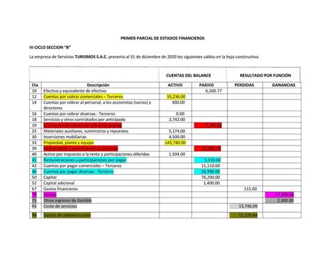 Estados Financieros Nabilumiel Udocz