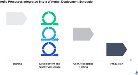 Hybrid Undertaking Administration Agile And Waterfall Nextgentechtrends
