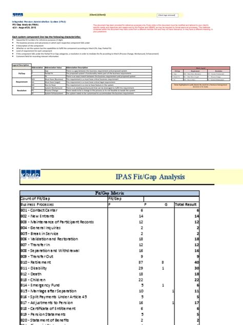 Public Sector Client Fit Gap Matrix Pdf Payroll Pension
