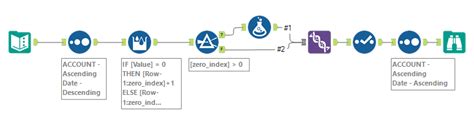 Solved Updating Earlier Values To Zero Alteryx Community