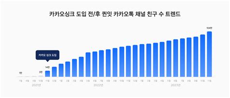 카카오비즈니스