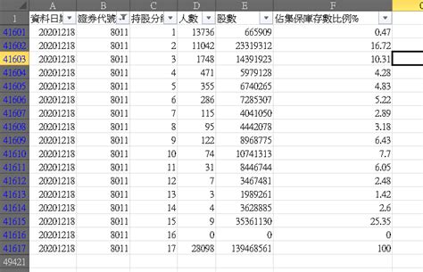 Rivers Footmar And Note Vba：cellsspecialcells 簡單應用 資料排序