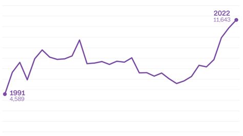 Religion Hate Crime Map Which Groups Have Experienced An Increase In