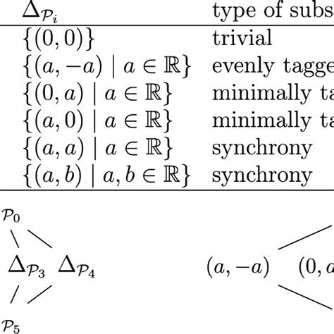 the polydiagonal subspaces of r2 documentclass[12pt]{minimal
