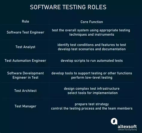 Software Testing Best Practices 11 Ways To Improve Testing
