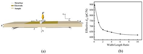 Actuators Free Full Text Flexoelectric Effect Of Ferroelectric Materials And Its Applications