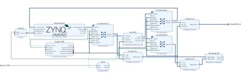 Axi Cdma Bram To Ddr Transfer Issue