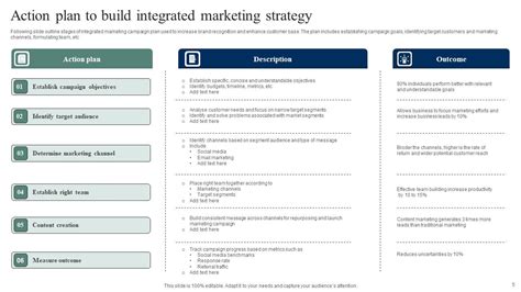 Integrated Marketing Strategy Ppt Powerpoint Presentation Complete Deck