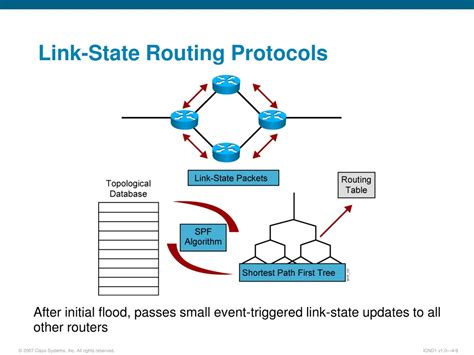 PPT LAN Connections PowerPoint Presentation Free Download ID