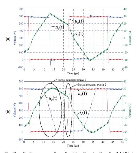 Figure 1 From The Partial Resonant Single Active Bridge Dc Dc Converter