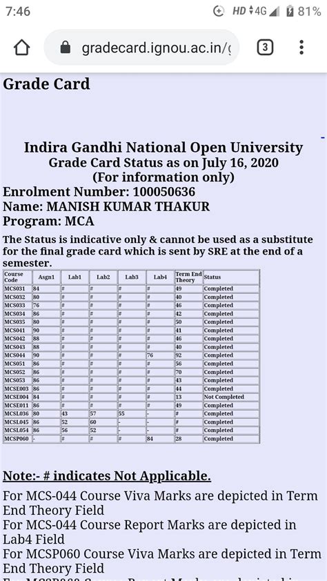 Ignou Assignment Grade Card Clipart