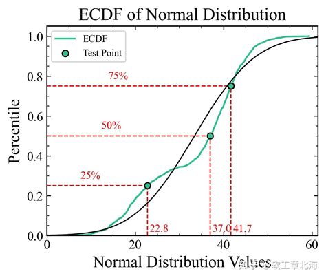 科研论文配图绘制指南task3 知乎