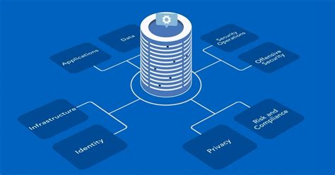 Optivs Security Technology Rationalization Str Optiv Optivs Security Technology Rationalization Str Optiv