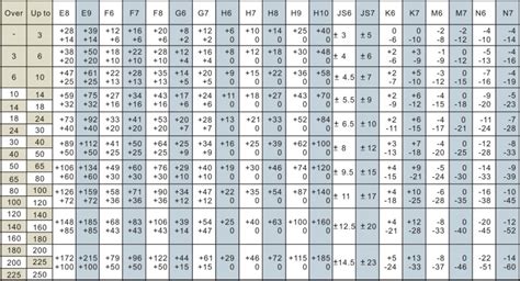 Tool Nose Radius Compensation Chart Download Westernsit