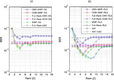 Figure 5 From Blind Adaptive Constrained Reduced Rank Parameter