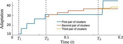 Spatial Eco‐evolutionary Dynamics Of Invasion With Local Adaptation And