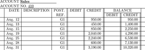 solved chapter 5 exercise 6 century 21 accounting general journal