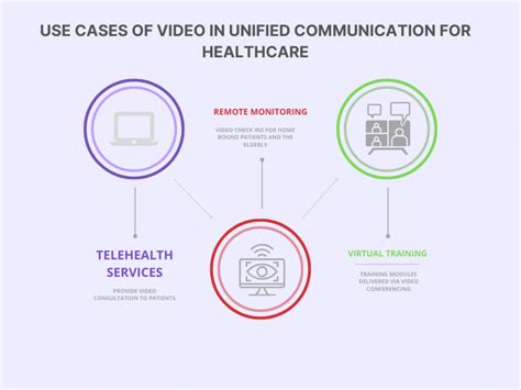 Unified Communication In Healthcare A Guide