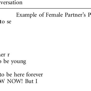 Examples Of Transcribed Protocol Data Download Table