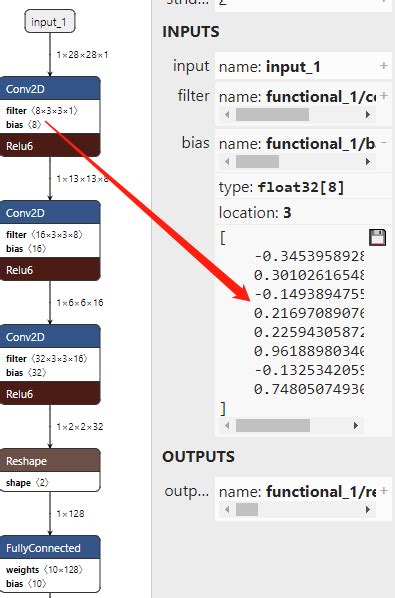 Non Zero `bias` Of `conv2d` In Tflite File · Issue 42484 · Tensorflow