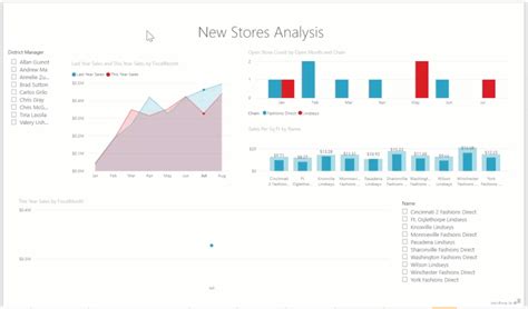 datavisualization powerbi businessintelligence areacharts