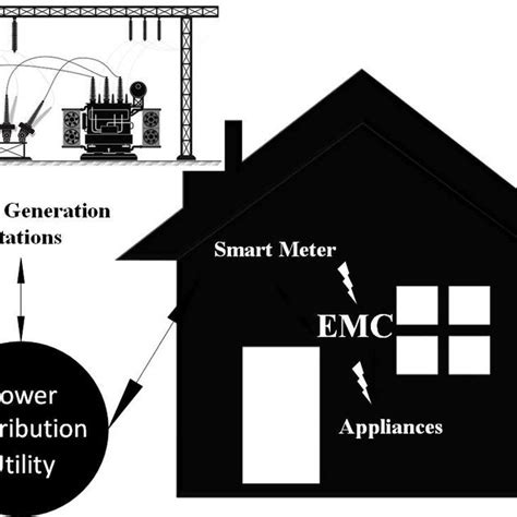 Main Elements Inside A Cpp Hub Download Scientific Diagram