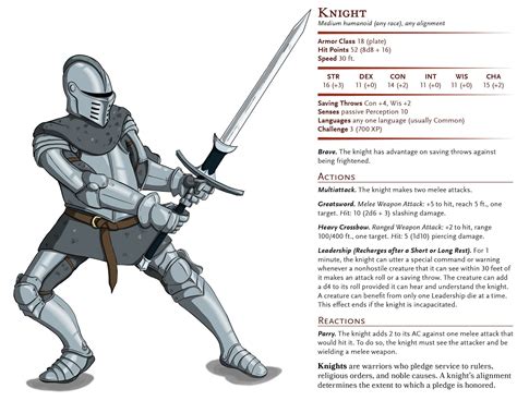 Dandd Basic Npc Gallery Knight