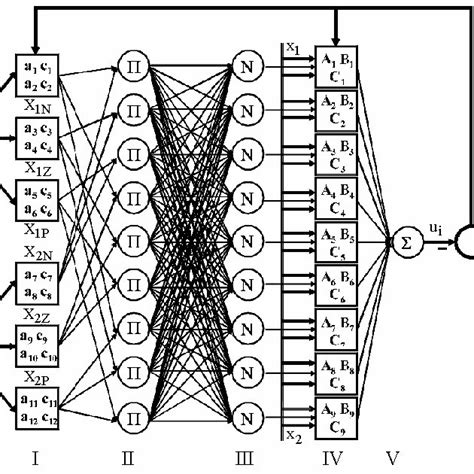 schematic diagram of adaptive network based fuzzy inference system