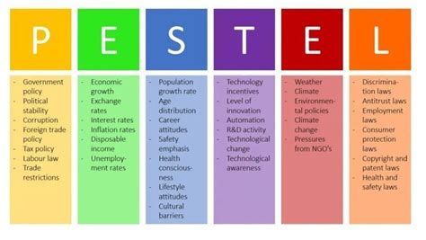 Best 13 Pestel Analysis Pest Analysis Explained With Examples B2u
