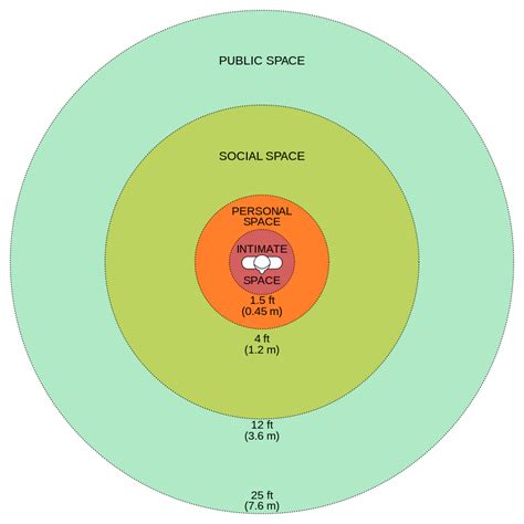 Get To Know Proxemic Study Of Space In Architecture Solo Abadi Get To Know Proxemic Study Of Space In Architecture Solo Abadi