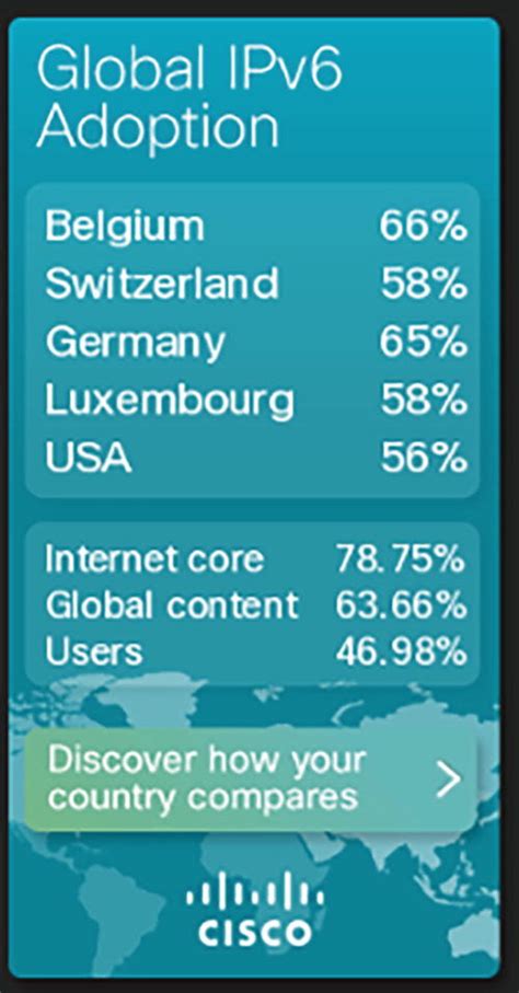 5 Ipv6 Deployment Progress Third Generation Internet Revealed