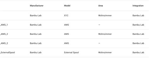 [bug] Error Platform Bambu Lab Does Not Generate Unique Ids · Issue 145 · Greghesp Ha