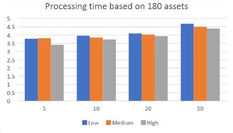 Performance Evaluation Based On 180 Assets Download Scientific Diagram
