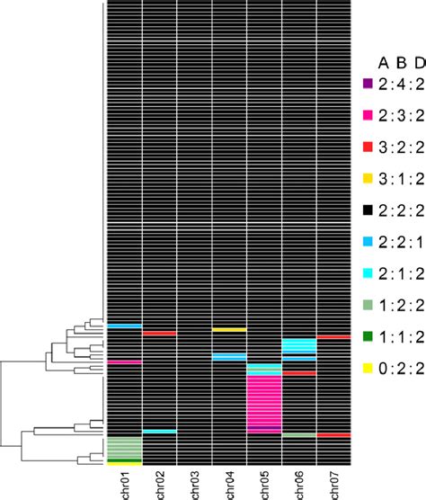 Fig S7 Clustered Correlation Map For A Subset Of 128 Individual