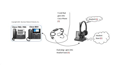 How To Set Up Your Poly Headset With A Cisco Phone Business Telecom Products