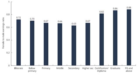 GDP Grew Annually In Years To Jobs New Report Contradicts PMs Advisers