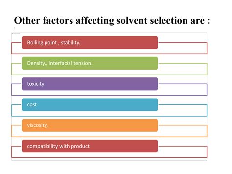 Counter Current Extraction Pptx