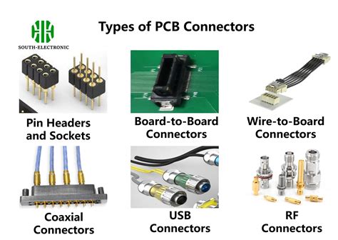 What Is The Connection Between The Pcb And The Connector