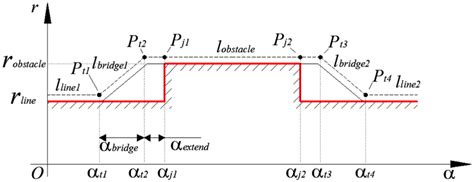 polyline trajectory in the helix unfold direction download