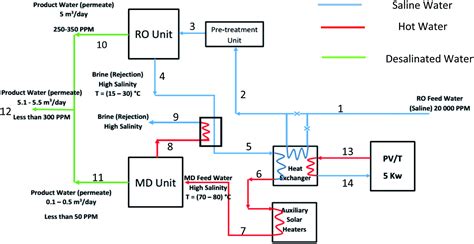 reverse osmosis pro ii simulation palacepassa