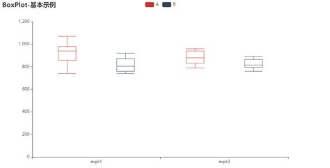 5 分钟完全解读 pyecharts 动态图表 csdn博客